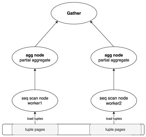 Postgresql Jit 实现query性能加速的一些补充postgresql Llvm Csdn博客
