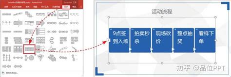 Ppt 中如何制作 Smartart 图形? 知乎 Ppt 中如何制作 Smartart 图形? 知乎