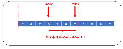 Leetcode 647 回文子串 Jammingpro 博客园 Leetcode 647 回文子串 Jammingpro 博客园