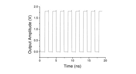 21 Output Waveform Of The Internal Buffer With An Input Sin Wave Of Download Scientific