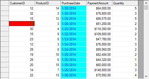 Cell Format Flexgrid For Winforms Componentone