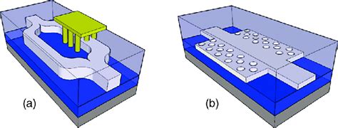 9 A Schematic Drawing Of A Machzehnder Interferometer Mzi Used In Download Scientific