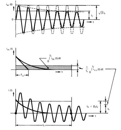 Ac Substation Grounding Safety As Per Ieee Pdfyar Engineering Notes Documents And Lectures
