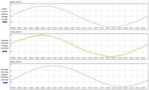 Model Switching Dynamics In Inverter Using Simscape Electrical Matlab And Simulink Example