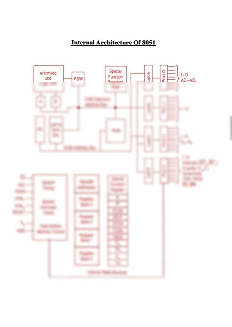 Solution Electronics Engineering Internal Architecture Of 8051