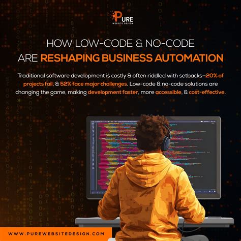 Lowcode Nocode Softwaredevelopment Businessautomation Pure