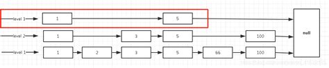 面试准备 redis 跳跃表 redis 面试 跳表原理描述 csdn博客