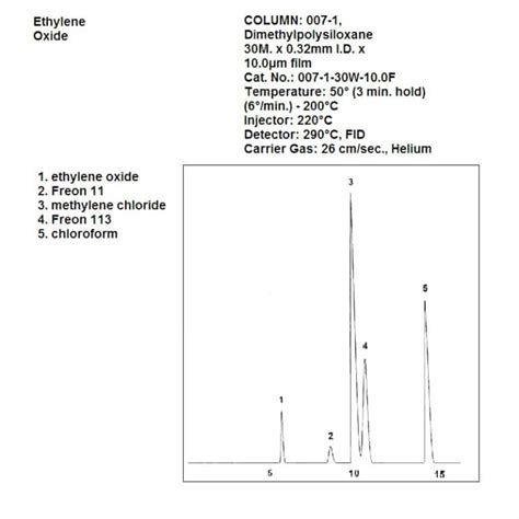 Ethylene Oxide Zodiac Life Sciences