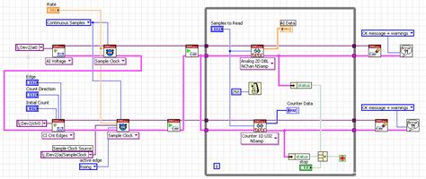 How To Synchronize Analog Signal Digital Signal And Time Ni Community