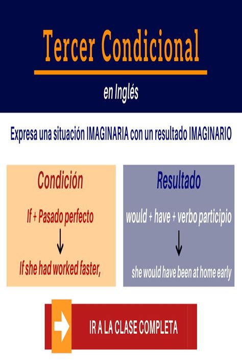 Tercer Condicional En Inglés GramÁtica Condicional Material