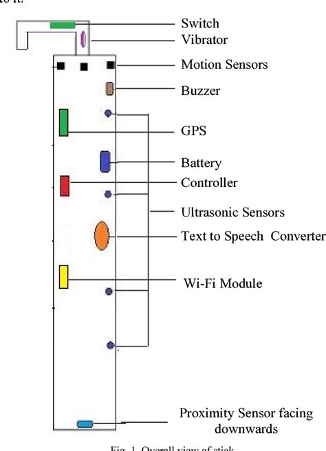 Figure 3 From Iot Based Smart Walking Cane For Typhlotic With Voice Assistance Semantic Scholar