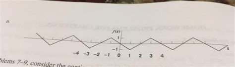 Solved Consider The Piecewise Continuous And Periodic