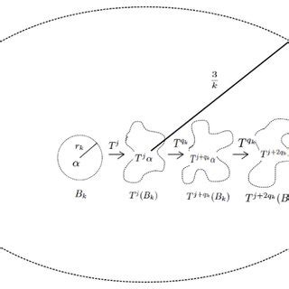 1 Illustration Of Conditions A And B Download Scientific Diagram