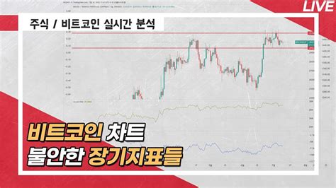비트코인 차트 불안한 장기지표들┃비트코인┃주식┃코스피┃코스닥┃선물마진거래┃가상화폐 Youtube