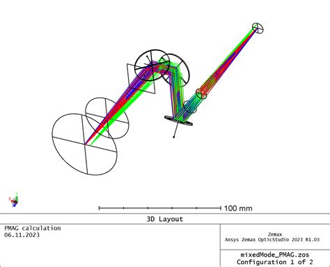 Pmag Not Working In Mixed Mode Nsc Zemax Community