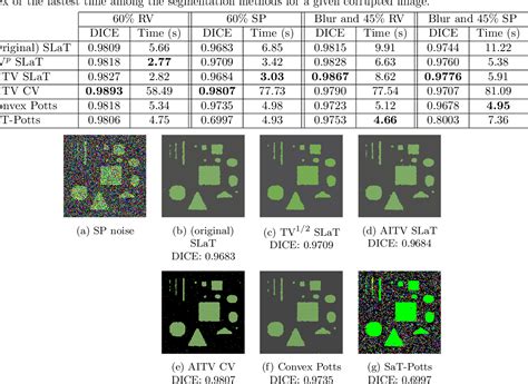 A Smoothing And Thresholding Image Segmentation Framework With Weighted Anisotropic Isotropic