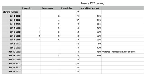 Keeping Track Of My Backlog Busting Organize Your Family History