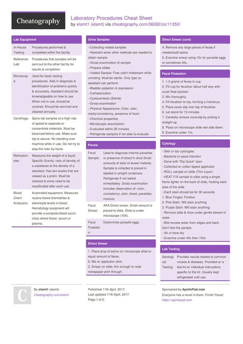 Laboratory Procedures Cheat Sheet By Elamt Download Free From Cheatography Cheatography Com