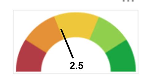 Deneb Speedometer Deneb Showcase Enterprise Dna Forum