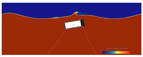Numerical Analysis Of The Impact Parameters On The Dynamic Response Of A Submerged Floating