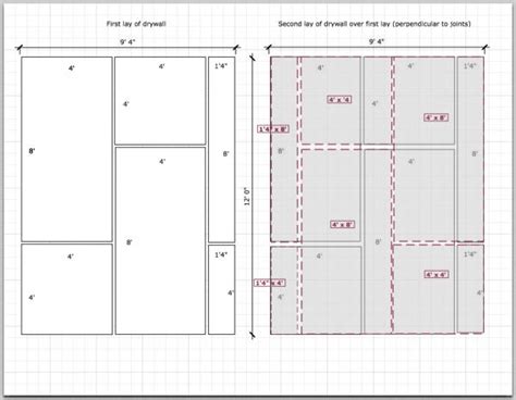 How To Install Ceiling Drywall Shelly Lighting