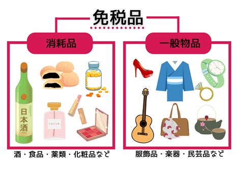 免税販売のやり方｜免税手続きマニュアル