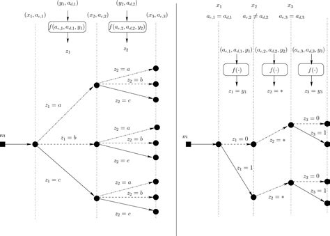 Blahutarimoto Algorithm Semantic Scholar