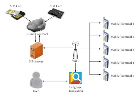 German Machine Intelligence Translation System Download Scientific