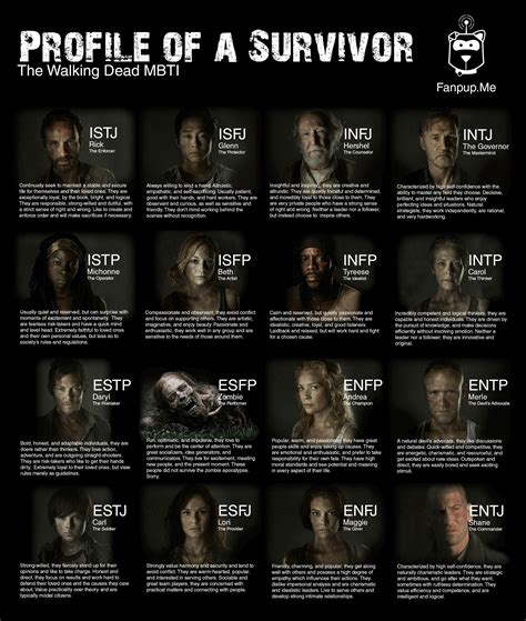 Walking Dead Personality Types Personality Club
