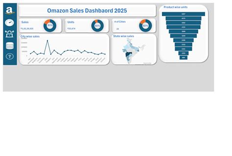 Do Excel Data Cleaning Merge Formatting Analysis And Visualization By Shayanjiger Fiverr