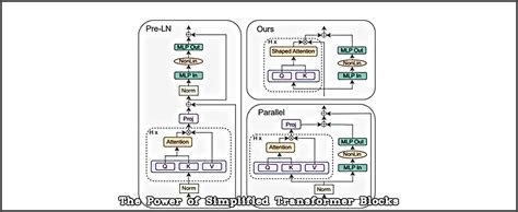 The Power Of Simplified Transformer Blocks Cryptocosmosai The Power Of Simplified Transformer Blocks Cryptocosmosai