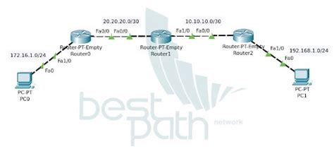 Erlangga Saputra Bestpath Network Static Route