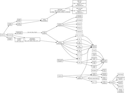 Brief Surf Of Computational Physics My Blog