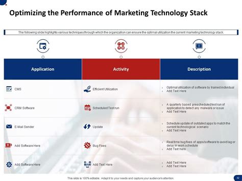 Marketing Technology Stack Powerpoint Presentation Slides Presentation Graphics Presentation
