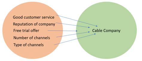 Types Of Functions Simple Definitions And Examples Statistics How To