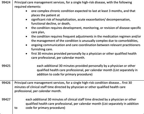 2022 Care Management Services Codes To Know