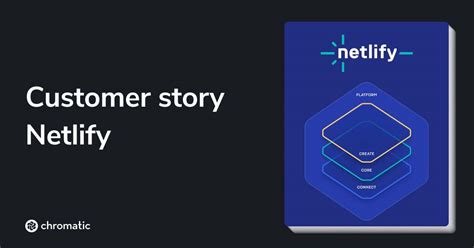 Netlify Customer Story • Chromatic