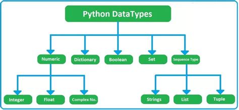 Rasmi Ranjan Nayak On Linkedin Python Datascience Programming