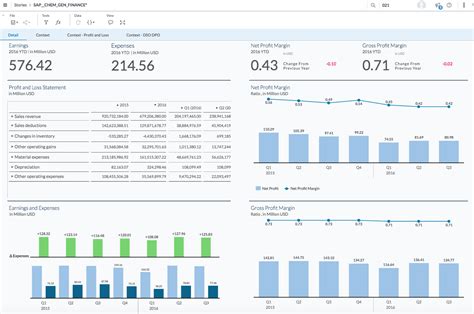 Sap Analytics Cloud Software 2024 Reviews Pricing And Demo