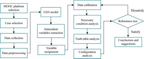 Methodological Framework For The Research Download Scientific Diagram