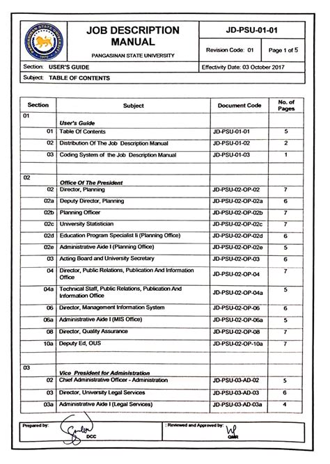 QMS Manual Of Operations Pangasinan State University Region S Premier University Of Choice