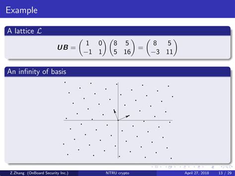 lattice based signatures