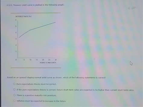 Solved A U S Treasury Yield Curve Is Plotted In The Chegg Com