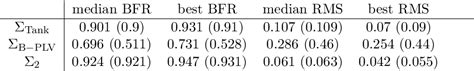 Table 2 From A Neural Network Based Approach To Hybrid Systems Identification For Control