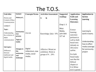 Table Of Specifications PPTX
