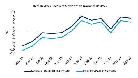 Inflation And London Hostel Revenue Stay Wyse Conference