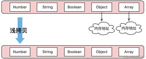 【javascript】面试手撕深拷贝 Csdn博客
