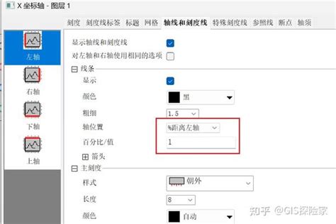 【科研绘图】特种重要性柱状图 点线图（python Origin） 知乎