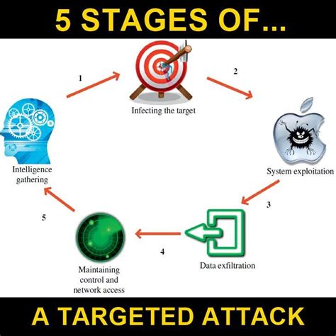 Cybersecurity Prism On Linkedin Cloudsecurity Computers Cyber Cyberattack Cybersecurity…