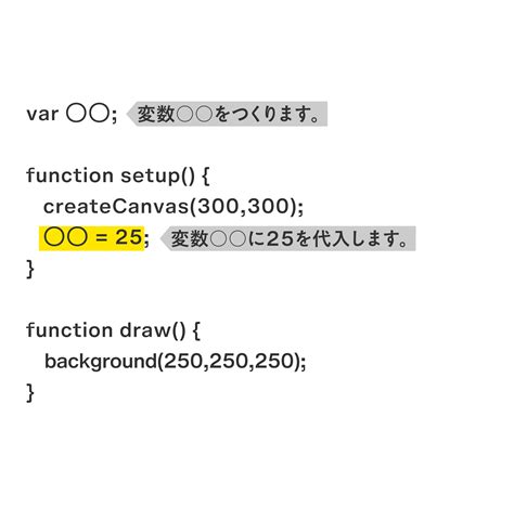 変数に数字を代入する